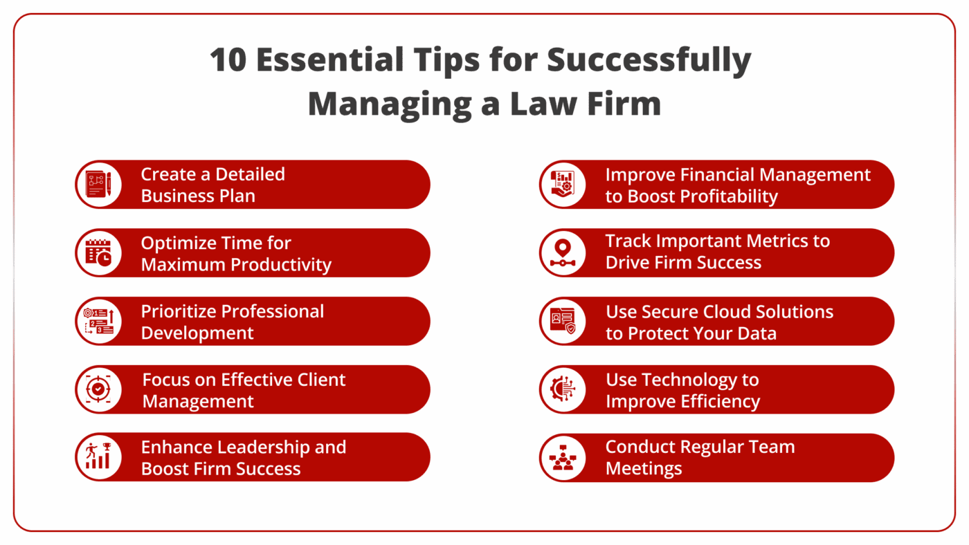 10 Essential Tips for Successfully Managing a Law Firm: Tools and Best ...