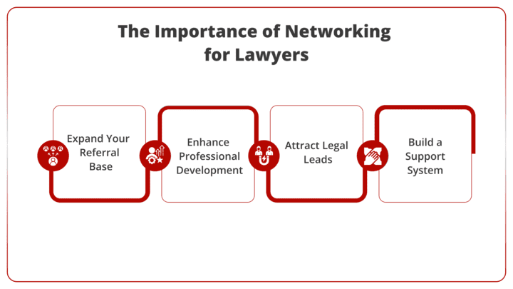 The Importance of Networking for Lawyers | Destination CLEs