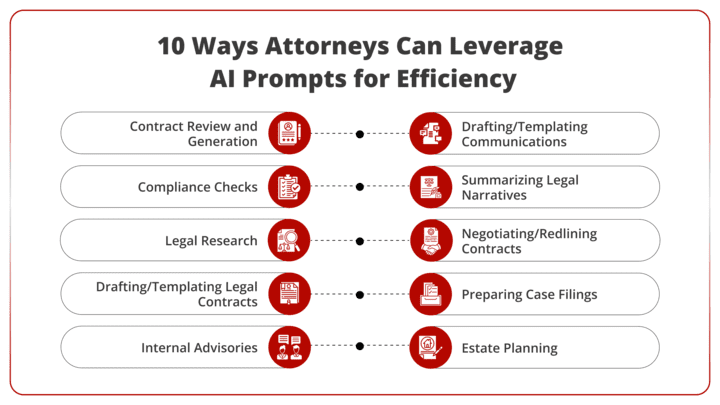 10 Ways Attorneys Can Leverage AI Legal Prompts for Efficiency ...