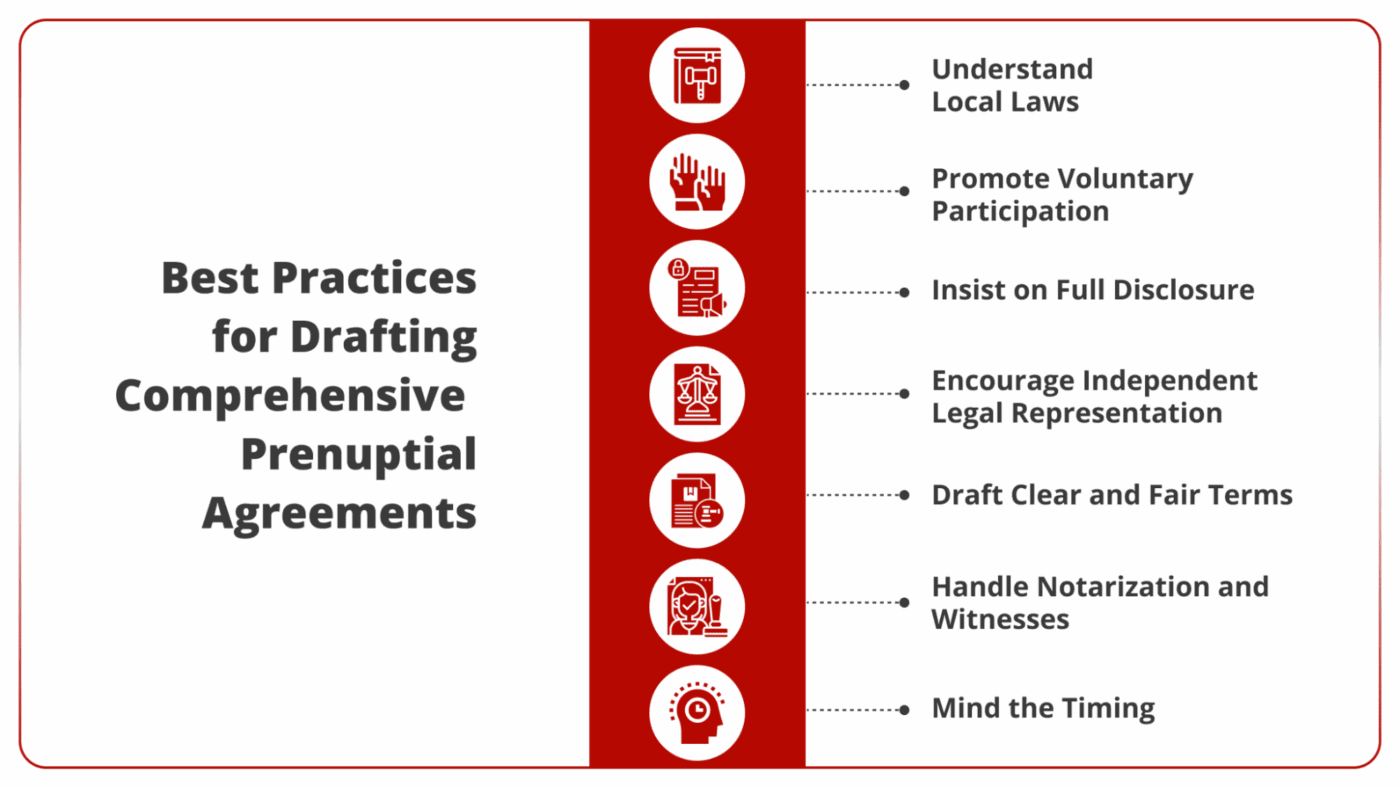 Best Practices for Drafting Comprehensive Prenuptial Agreements | Destination CLEs