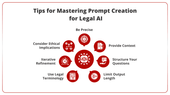 10 Ways Attorneys Can Leverage AI Legal Prompts for Efficiency | Destination CLEs