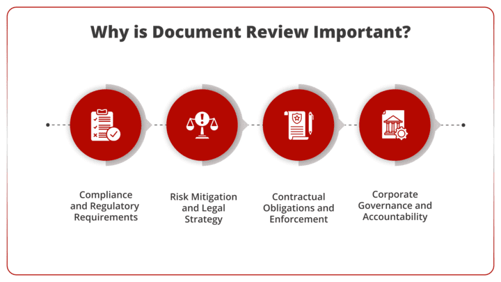 Document Review: Essential Strategies for Legal Professionals in ...