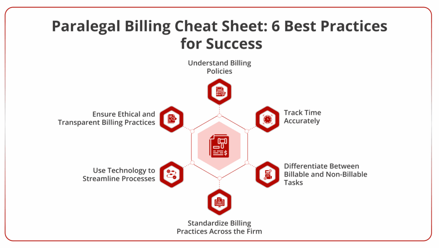 The Ultimate Paralegal Billing Cheat Sheet: Save Time and Avoid Errors | Destination CLEs